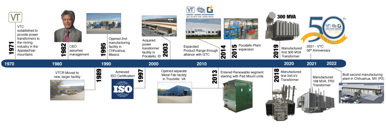 About Us - Virginia Transformer Corp