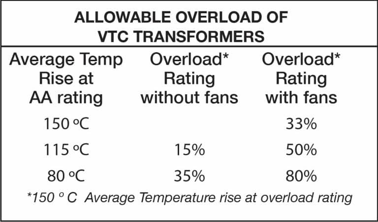 Dry Type Transformers - Virginia Transformer Corp