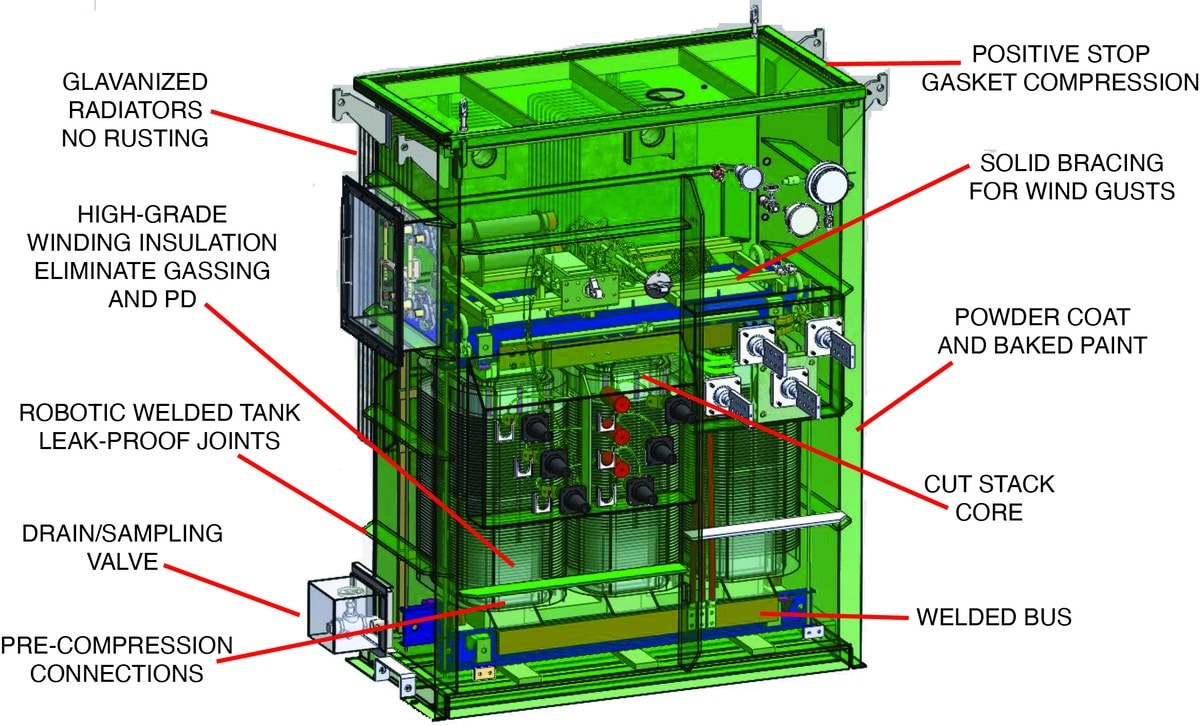 Pad Mount Transformers for Utility - Virginia Transformer Corp