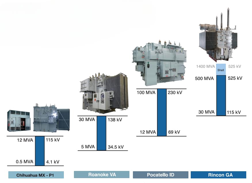 Company Overview - Virginia Transformer Corp