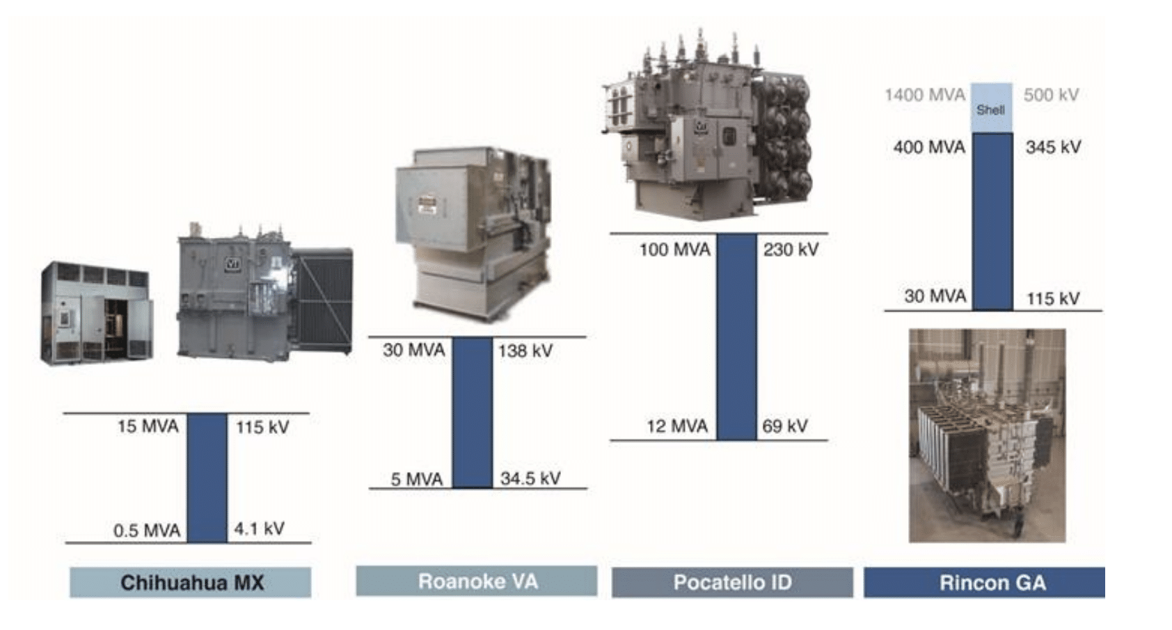 Robust Engineering - Virginia Transformer Corp