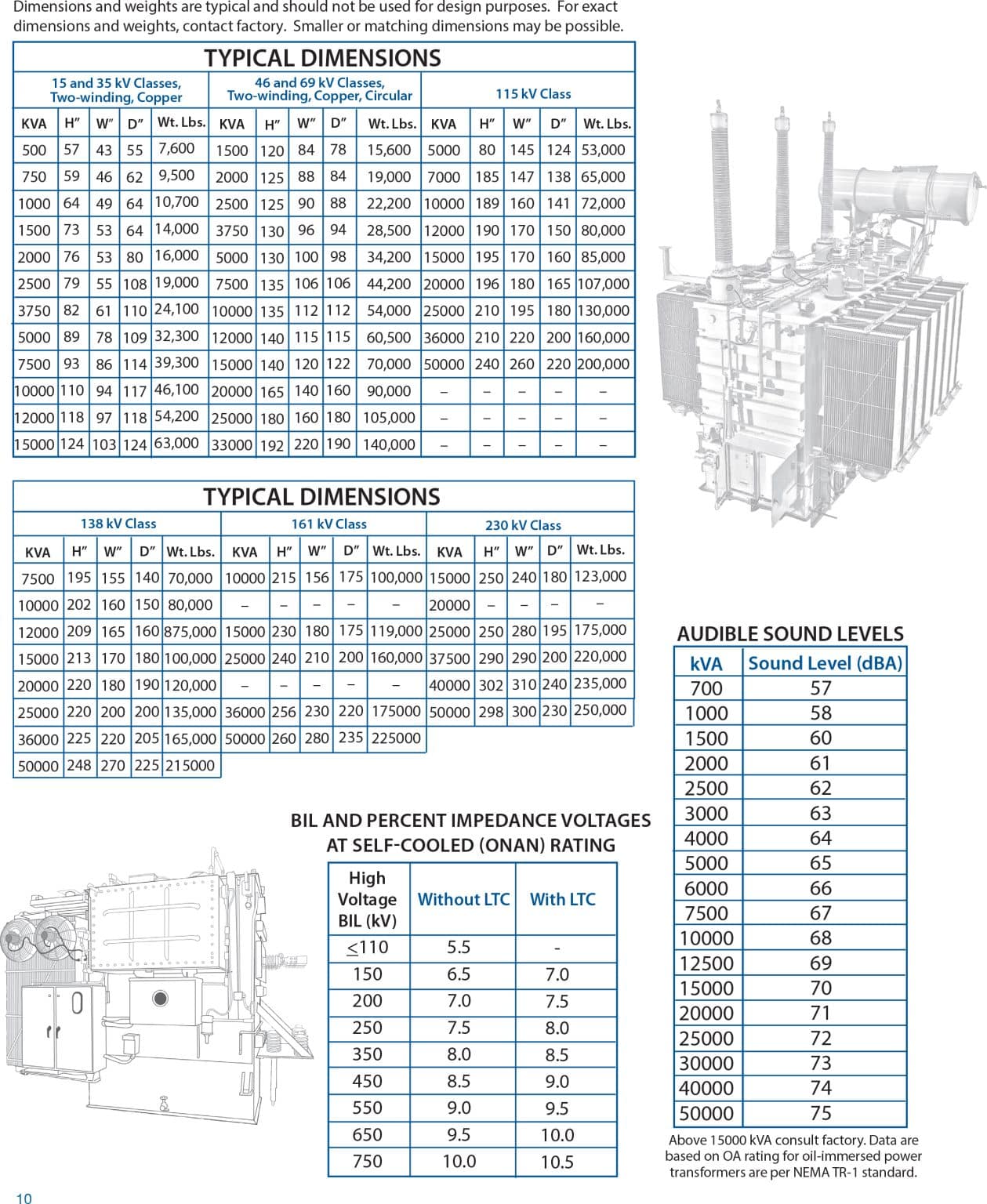 Liquid-Filled Transformers - Virginia Transformer Corp