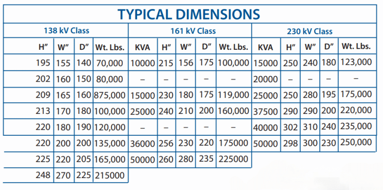Replacement Transformers - Virginia Transformer Corp