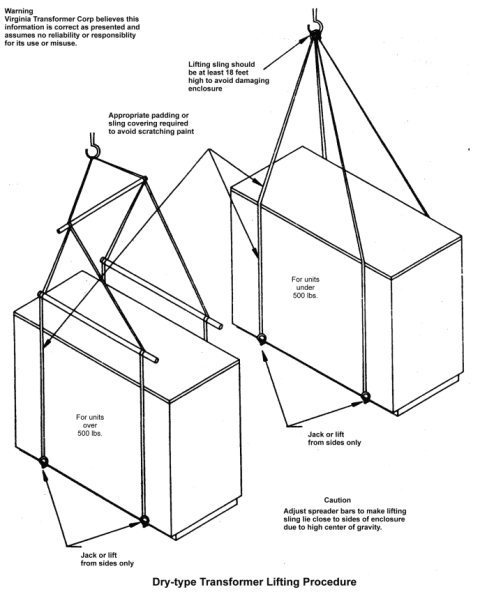Dry Type Installation and Operation Manual - Virginia Transformer Corp