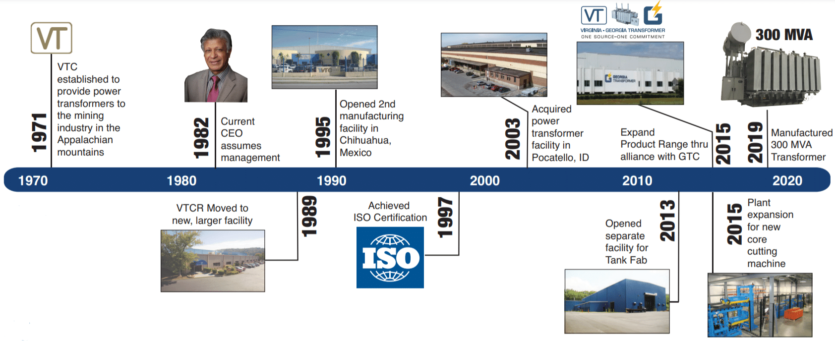 Pad Mount Transformers for Utility - Virginia Transformer Corp