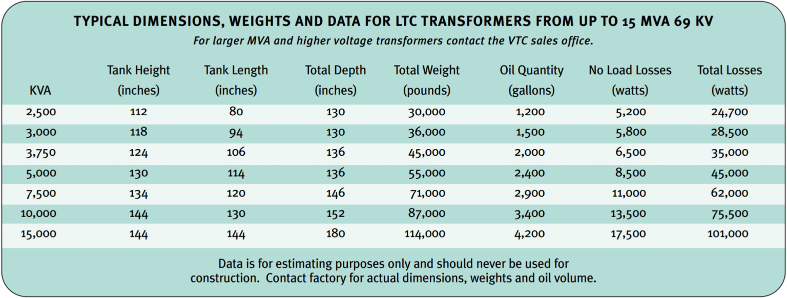 LTC Spec Sheet - Virginia Transformer Corp