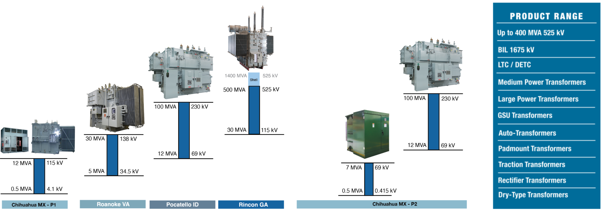 Reliable Transformers for Data Centers - Virginia Transformer Corp
